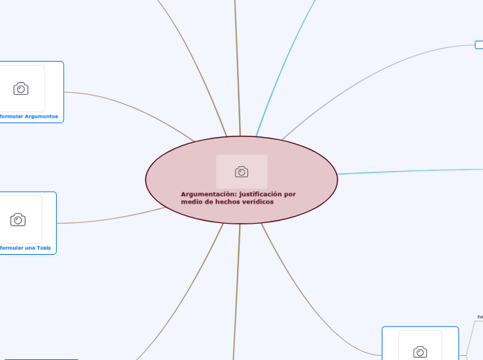 Argumentaciòn - Mind Map